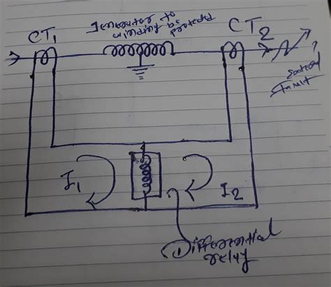 Basic Differential Relay Working Function