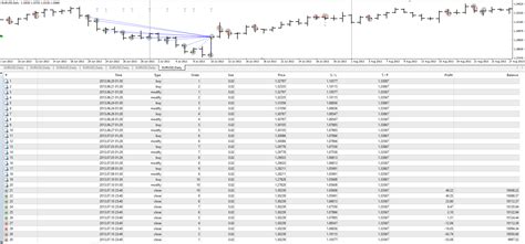 Mt4 Backtest Drawdown Line Graph Drawdown Mql4 And Metatrader 4 Mql4 Programming Forum