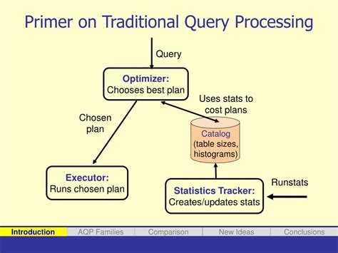 Ppt Adaptive Query Processing In The Looking Glass Powerpoint