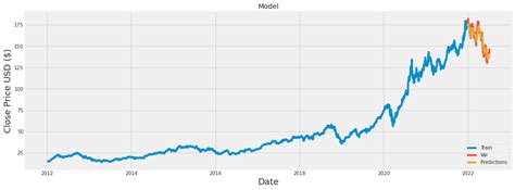 Github Yogesh4550stockmarketanalysisprediction Stock Analysis