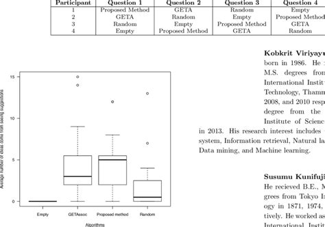 Algorithms And Questions Assignment Download Table