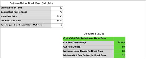 A Cb Tool For My Friends Should I Fly Across Town For Cheaper Fuel
