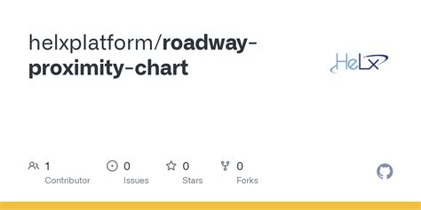 Github Helxplatform Roadway Proximity Chart