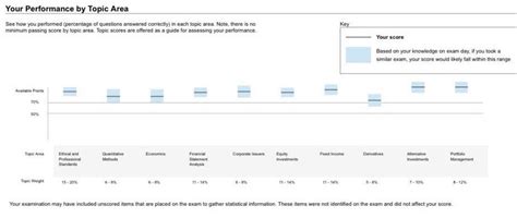 Preparation Strategy Cfa L1 Rcfa