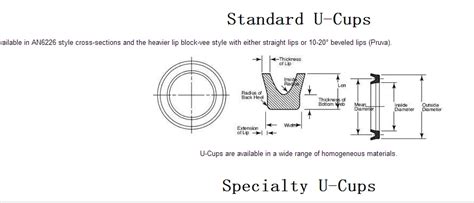 Pu U Cup Rod Seal Buy Kuh Series Pu Rod Seal Hydraulic Seals 12 20 6