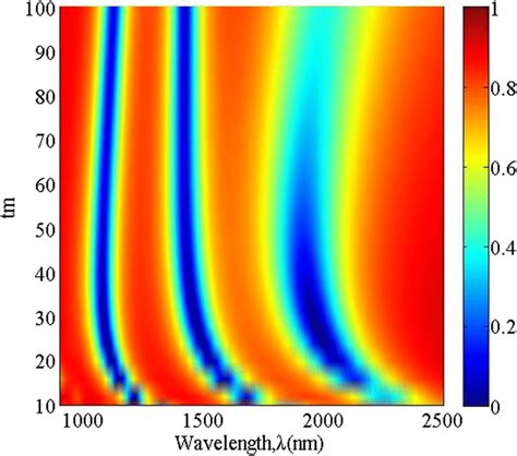 Simulated Reflectance Spectra As Function Of The Thickness Tm Of Metal