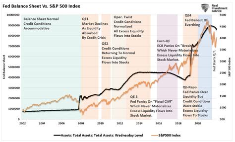 The Lag Effect Of The Fiscal Pig Economic Python AdvisorAnalyst