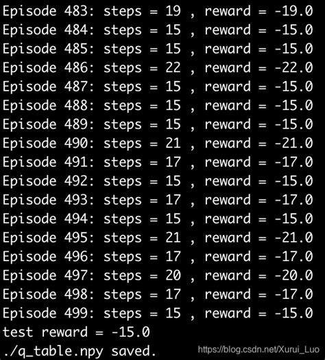 强化学习 Sarsa 实战gym下的cliffwalking爬悬崖游戏sarsa Python 源码 Cliffwalking Csdn博客