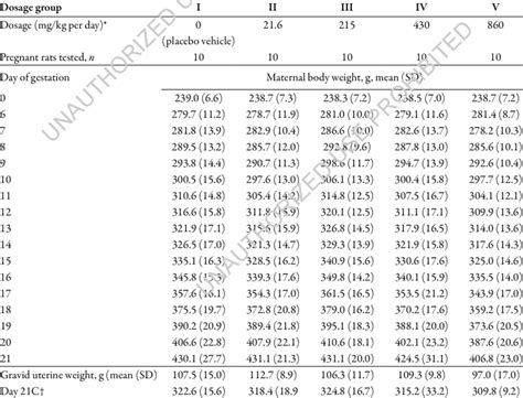 Maternal Body And Gravid Uterine Weights Download Table