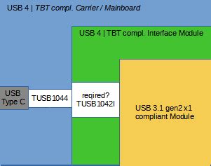 TUSB FLIP Usage And Mux Functionality Interface Forum Interface TI E E Support Forums