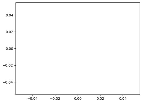 Matplotlib Teaching Learning With Nwb Datasets
