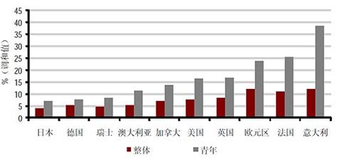 中国式青年就业危机腾讯财经腾讯网