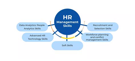 Top Essential Human Resource Management Skills Edoxi
