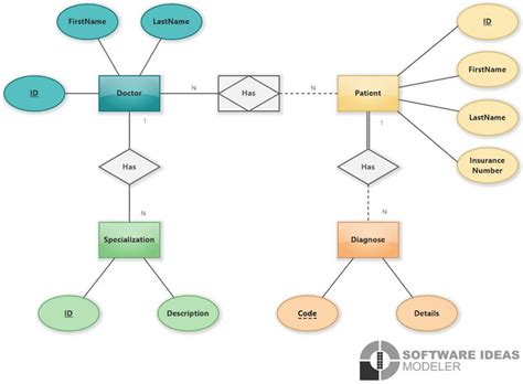 Doctor And Patient ER Diagram