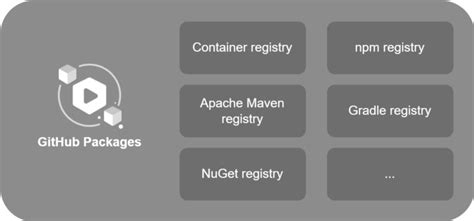 Github Container Registry So Pushst Du Docker Images Zu Github