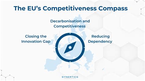Synertics Understanding The Duck Curve