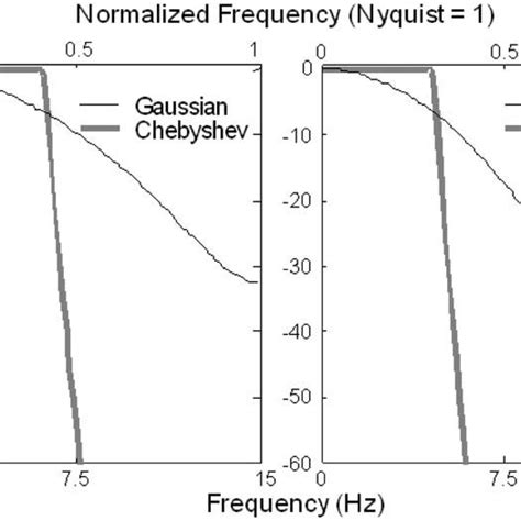 3 Kernel Shapes Of Spatial Filters Left And Their Corresponding Download Scientific Diagram