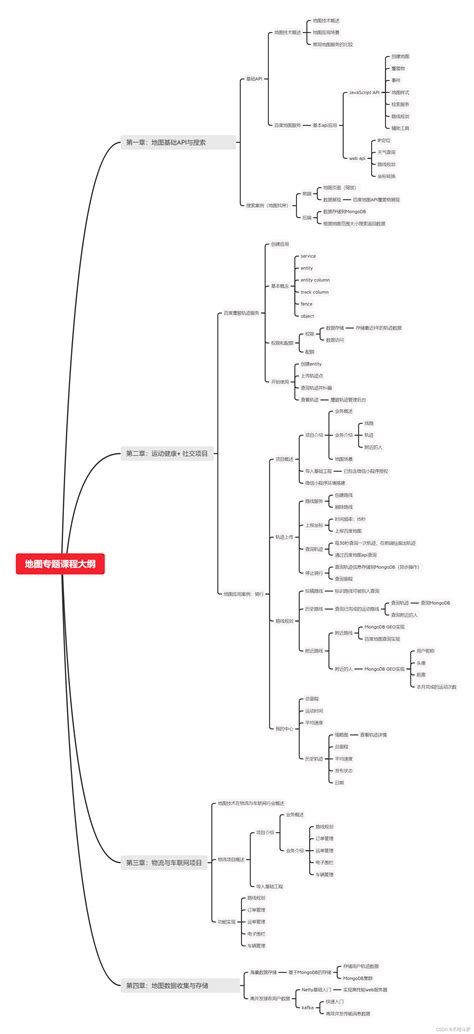 Java百度地图教程：地图专题导学前言java地图 Csdn博客