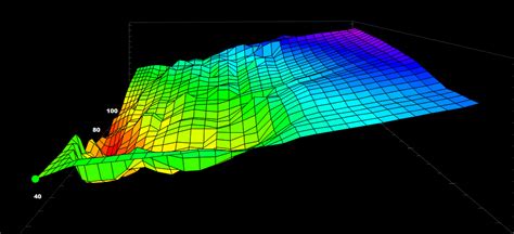 4 8 Ls Holley Fuel Map Trying To Avoid The Smoothing Option What Are People Doing About The