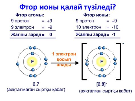 Иондық байланыс - презентация онлайн