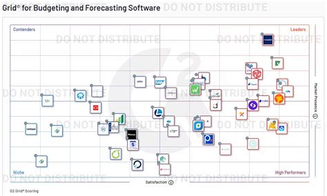 Chris Perrine On Linkedin Budgeting And Forecasting Software Helps Companies Plan Future Financial