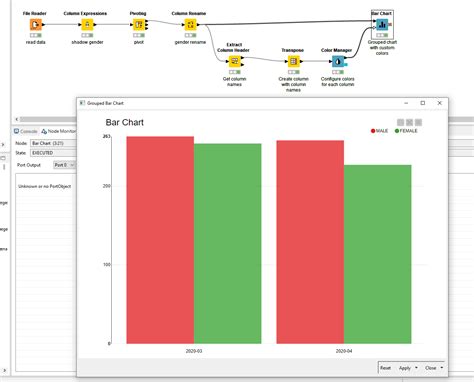 Help For Bar Charts In My Workflow Knime Analytics Platform Knime