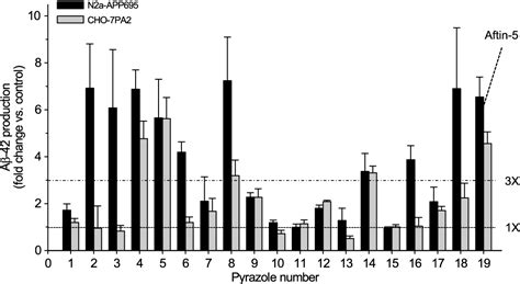 Figure 1 From Induction Of Amyloid β42 Production By Fipronil And Other