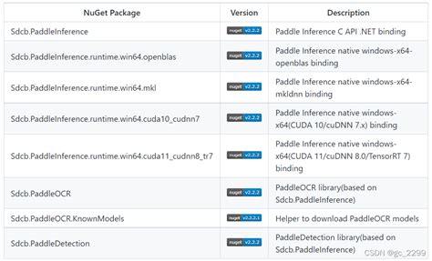 c 测试调用paddlesharp模块识别图片文字 paddleocrsharp csdn博客