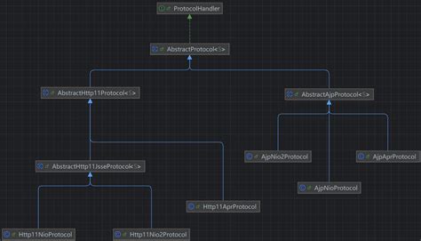 Tomcat组件架构设计 Csdn博客 Tomcat组件架构设计 Csdn博客