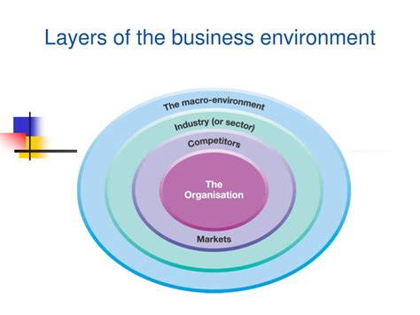 Ppt General Environment Analysis Powerpoint Presentation Free