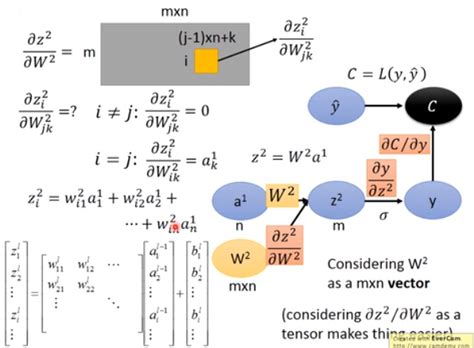 Computational Graph（计算图） Csdn博客