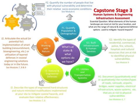Capstone Project Stage 3