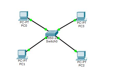 Port Security Sticky Academy TKJ