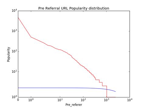 Matplotlib Best Fit Line On Log Log Scales In Python 27 Stack Overflow