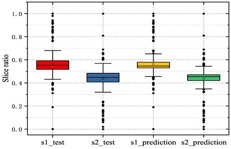 Resource Allocation For Network Slicing In Ran Using Case Based Reasoning