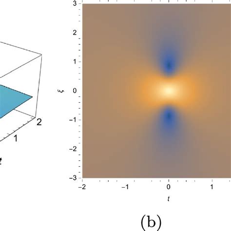 First Order Rational Solution With Download Scientific Diagram