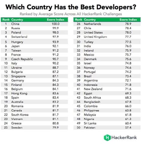 simply talented on linkedin polishdevelopers toptalent