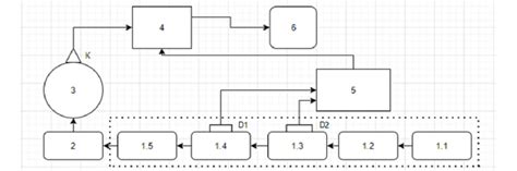Research Algorithm 1 Operator 1 1 Seat 1 2 Body 1 3 Biceps 1 4 Download Scientific