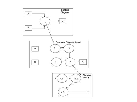 Materi Rsi 8 Diagram Rsi Ppt
