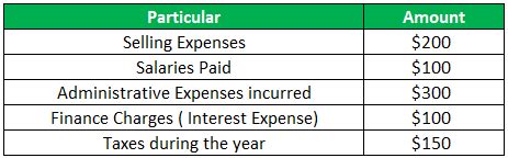 Operating Income Definition Examples How To Interpret
