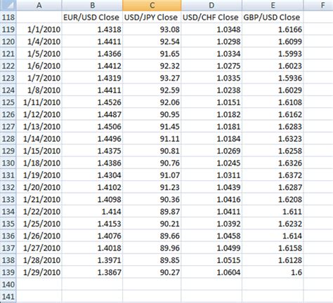 Calculo De Correlaciones De Divisas Con Excel School Forex