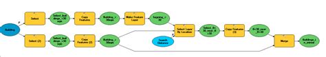 Postgis Select Layer By Location In PostgreSQL Geographic