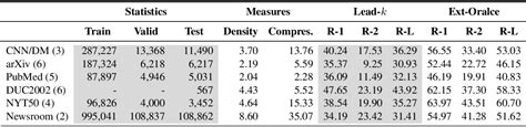 Table From A Closer Look At Data Bias In Neural Extractive Summarization Models Semantic Scholar