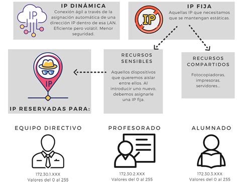 Listado De Ips Librería Catedu
