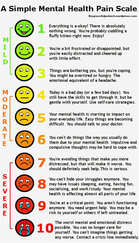 Guide To Rating Scale Questions For 2024 With Examples