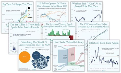 Manikandan Vandavasi On Linkedin 2021 In 25 Charts — Chartr Data
