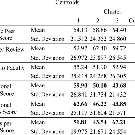 pdf exploratory data analysis in the context of data mining and