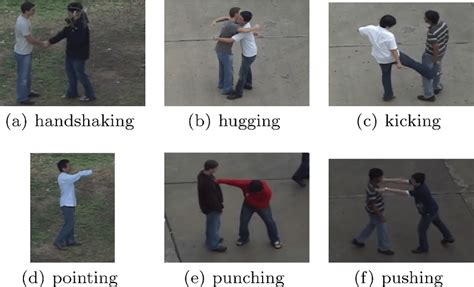 Frame Examples Of Ut Interaction Dataset Download Scientific Diagram