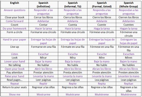 Classroom Commands More Than One Person