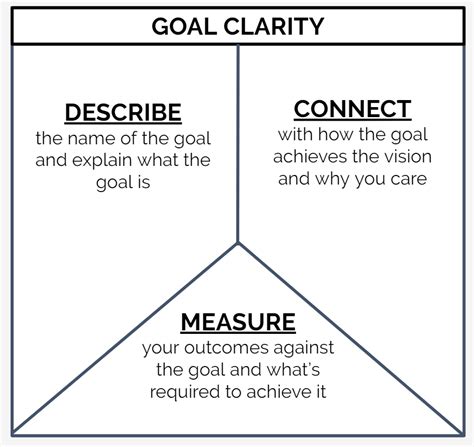 Syncing On Goals Redefining Leadership Talentism